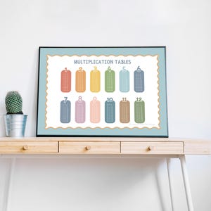 Colorful Multiplication Tables Poster: Educational Math Art - Etsy
