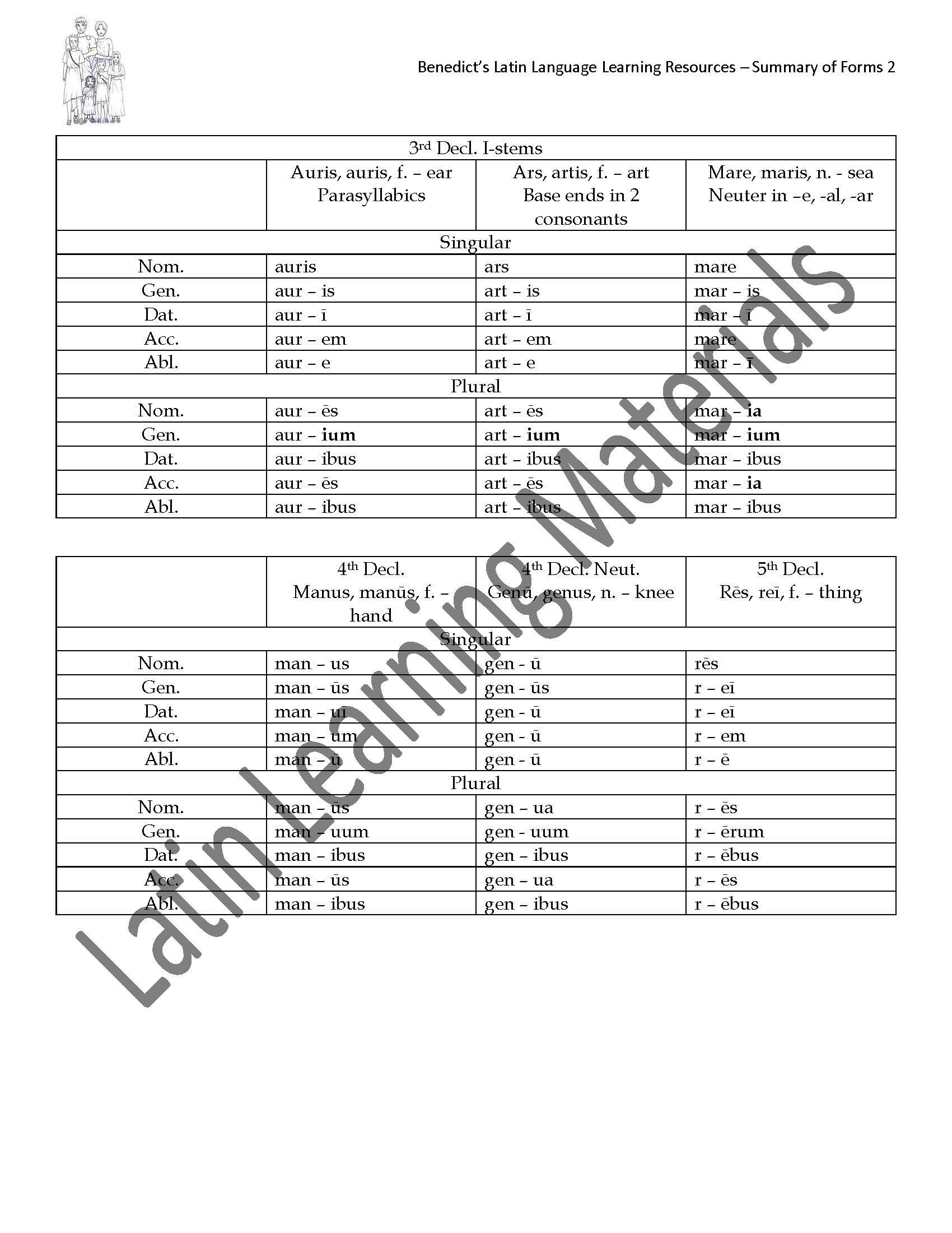 Summary of Latin Forms - Conjugations and Declensions - Etsy
