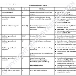 CPHON Exam - Chemotherapy Chart - Etsy