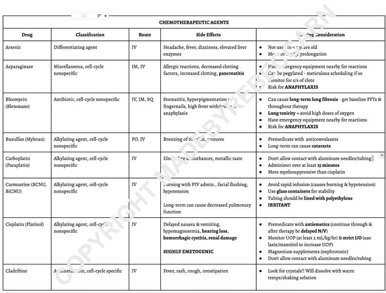 CPHON Exam - Chemotherapy Chart - Etsy