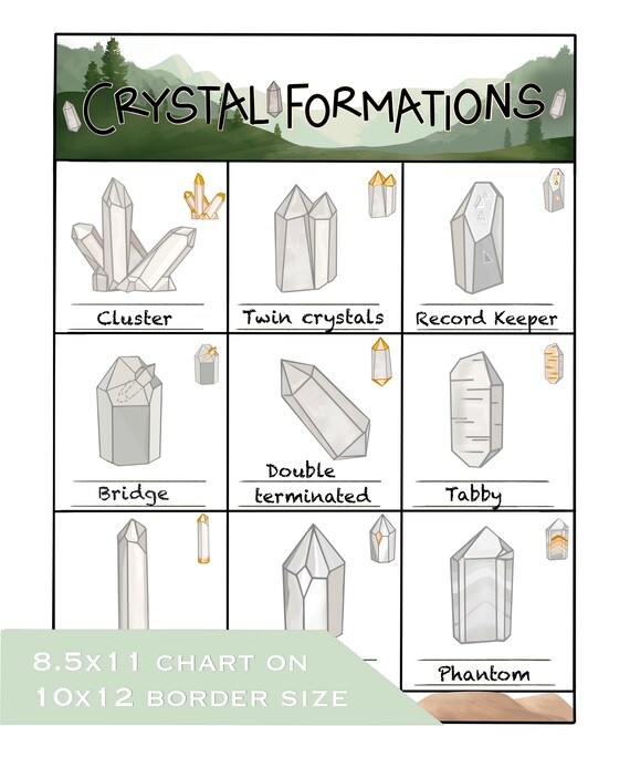Crystal Systems Chart