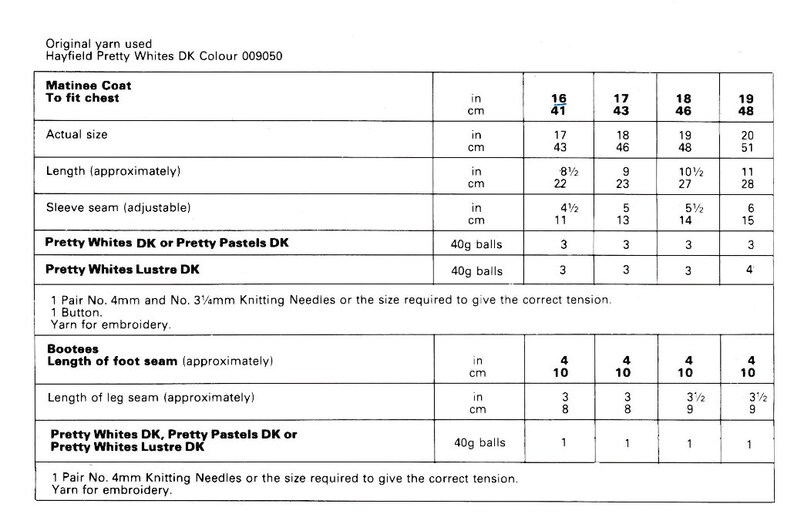 Pretty Baby Matinee Coat and Booties Knitting Pattern - Etsy