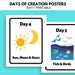 Days of Creation Posters, Sunday School Lesson, Classroom Posters ...