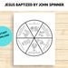 Jesus Baptism, John the Baptist Bible Story Activity, Sunday School ...