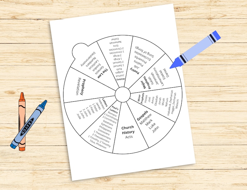 Books of the Bible Spinner, Books of the Bible Printable, Old and New ...