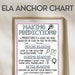 Making Predictions | Anchor Chart, Classroom Poster, ELA Poster ...
