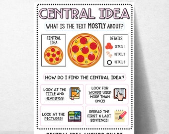 Central Idea Anchor Chart - Etsy