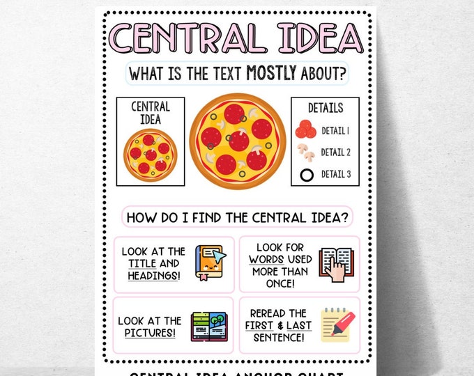 Central Idea Anchor Chart: ELA Classroom Poster (digital Print) - Etsy