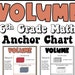 Volume | Anchor Chart, Classroom Poster, Math Poster, Math Classroom ...