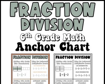 EXPONENTS 6th Grade Math Anchor Chart Poster - Etsy