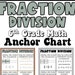 Fraction Division | Anchor Chart, Classroom Poster, Math Poster, Math ...