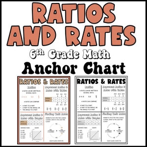 Ratios and Rates Anchor Chart: 6th Grade Math Poster (digital Print) - Etsy