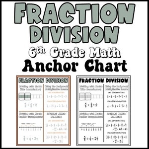 Fraction Division Anchor Chart, Classroom Poster, Math Poster, Math ...