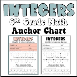 Integers Anchor Chart: 6th Grade Math Classroom Poster (digital Print ...