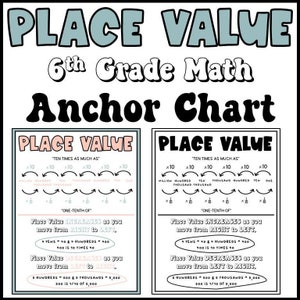 Place Value Anchor Chart, Classroom Poster, Math Poster, Math Classroom ...