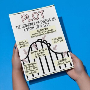 Upper Elementary ELA Anchor Chart Bundle | Digital Print-ready ...