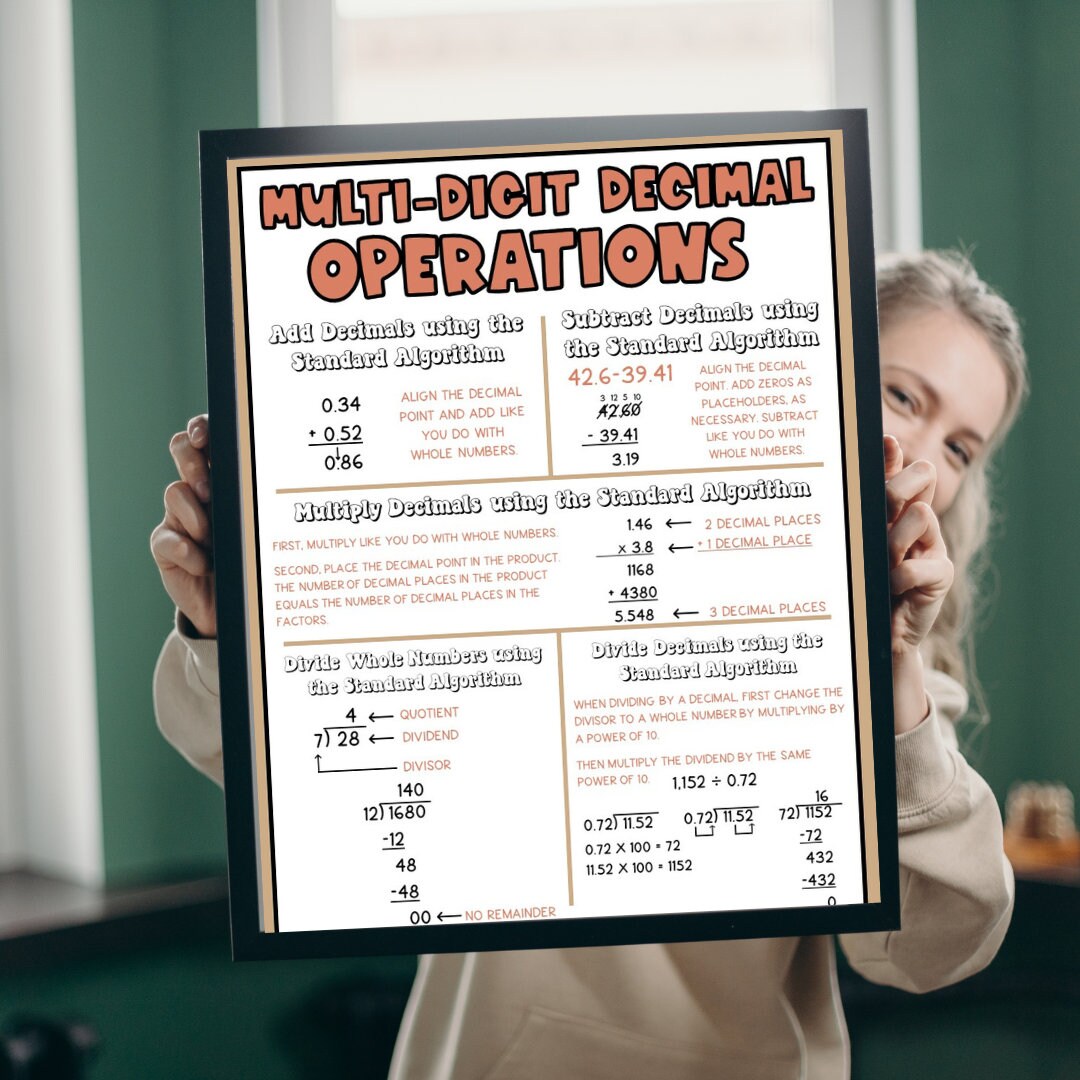 Decimal Operations Anchor Chart: 6th Grade Math Poster (digital Print ...