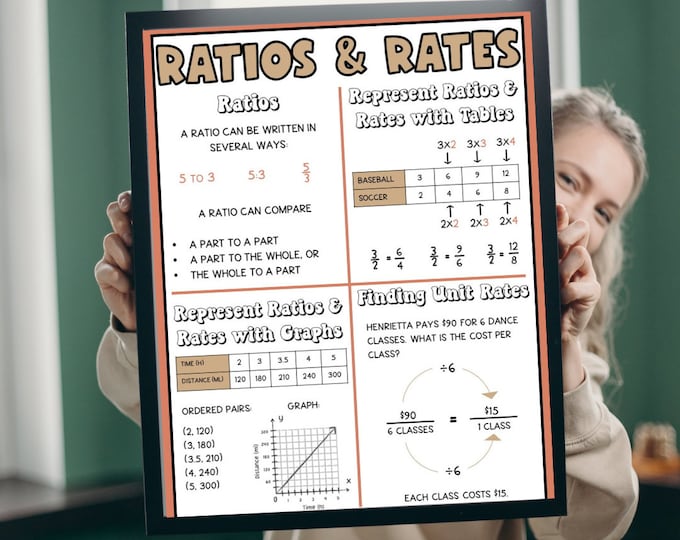 Punctuation Anchor Chart - Etsy Canada