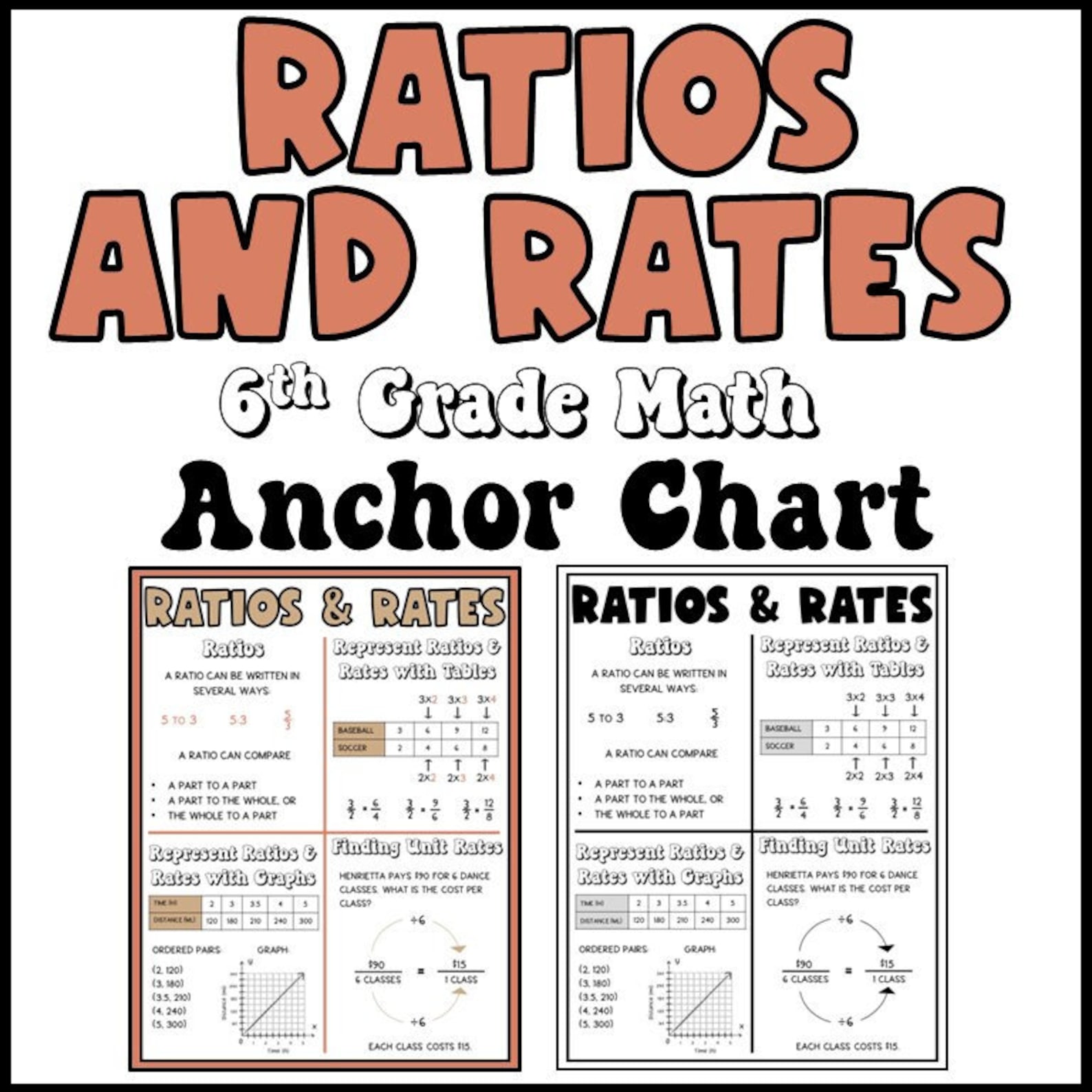 Ratios and Rates Anchor Chart: 6th Grade Math Poster (digital Print) - Etsy