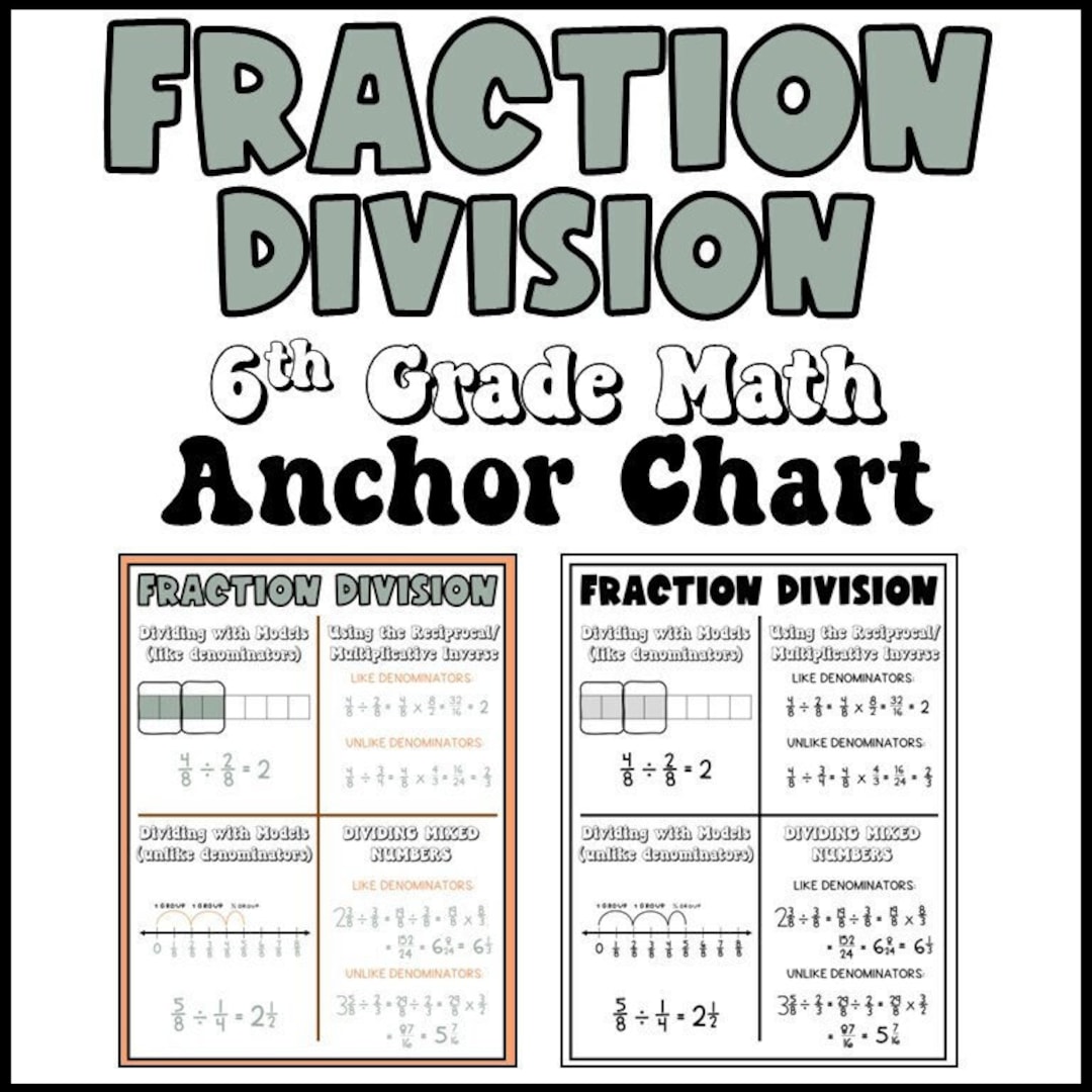 Fraction Division | Anchor Chart, Classroom Poster, Math Poster, Math ...