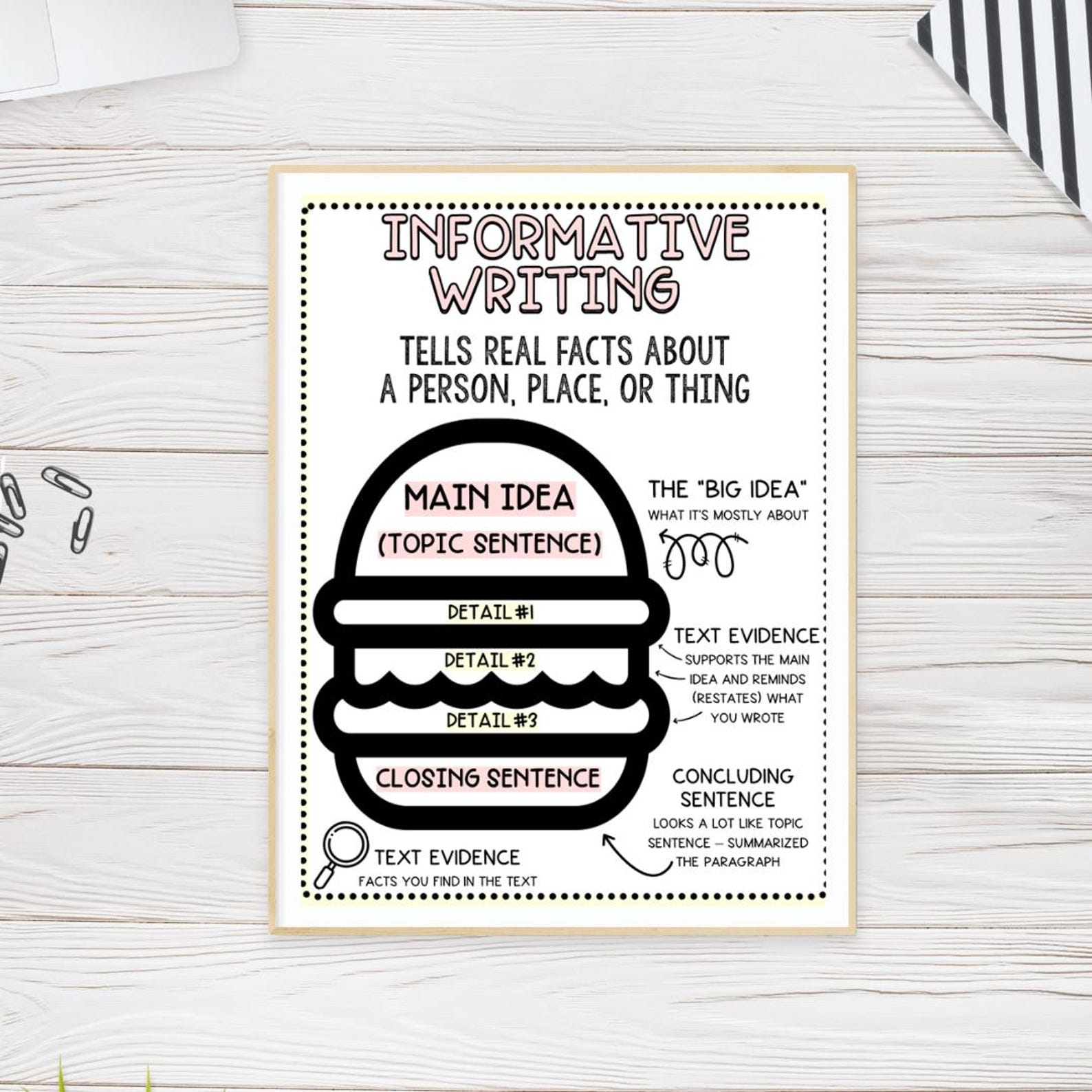 Informative Writing | Anchor Chart, Classroom Poster, ELA Poster ...