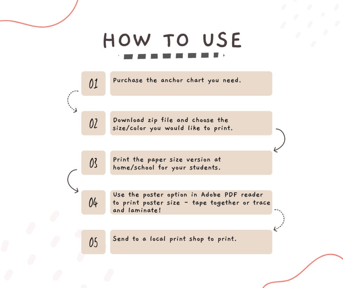 Ratios and Rates Anchor Chart: 6th Grade Math Poster (digital Print) - Etsy