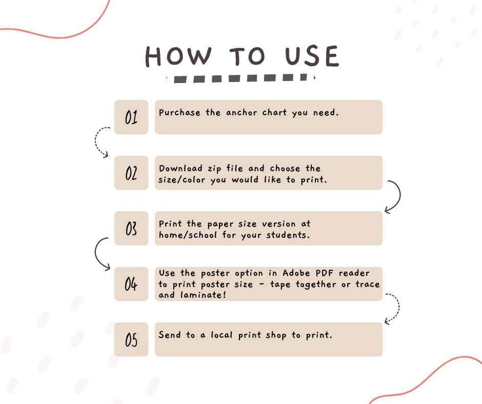 Ratios and Rates Anchor Chart: 6th Grade Math Poster (digital Print) - Etsy