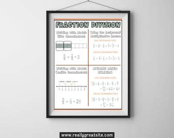 EXPONENTS 6th Grade Math Anchor Chart Poster - Etsy