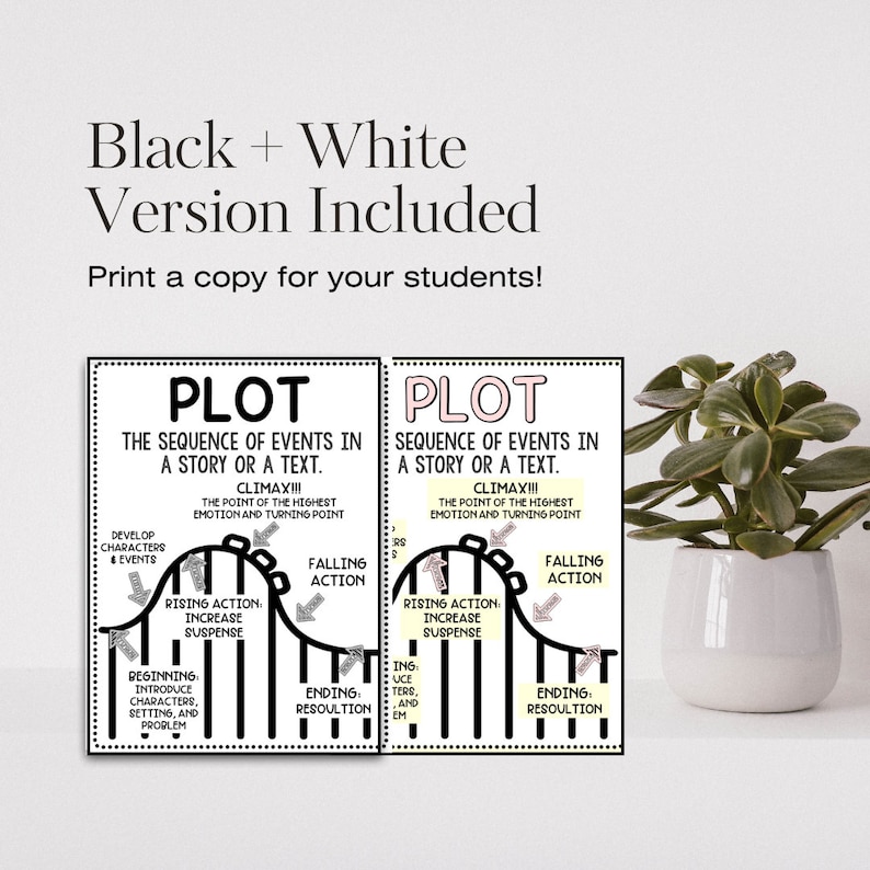 Plot | Anchor Chart, Classroom Poster, ELA Poster, English Classroom ...
