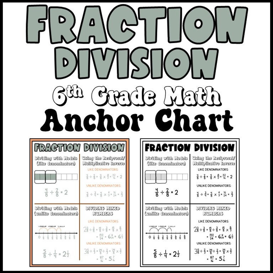 Fraction Division Anchor Chart, Classroom Poster, Math Poster, Math ...