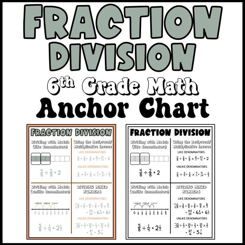Fraction Division | Anchor Chart, Classroom Poster, Math Poster, Math ...