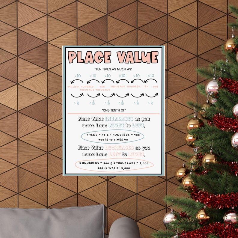 Place Value | Anchor Chart, Classroom, Math Poster, Math Decorations ...