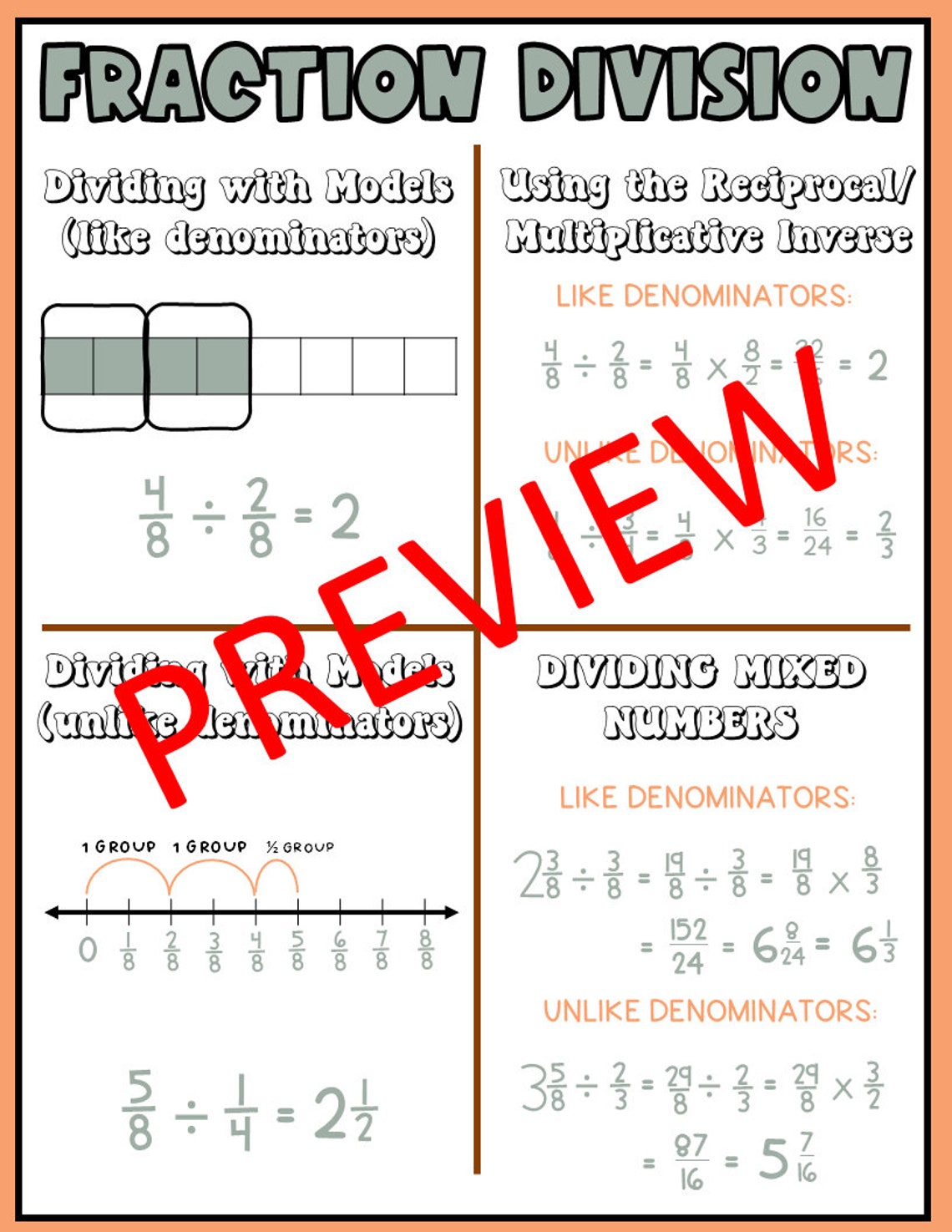 Fraction Division | Anchor Chart, Classroom Poster, Math Poster, Math ...