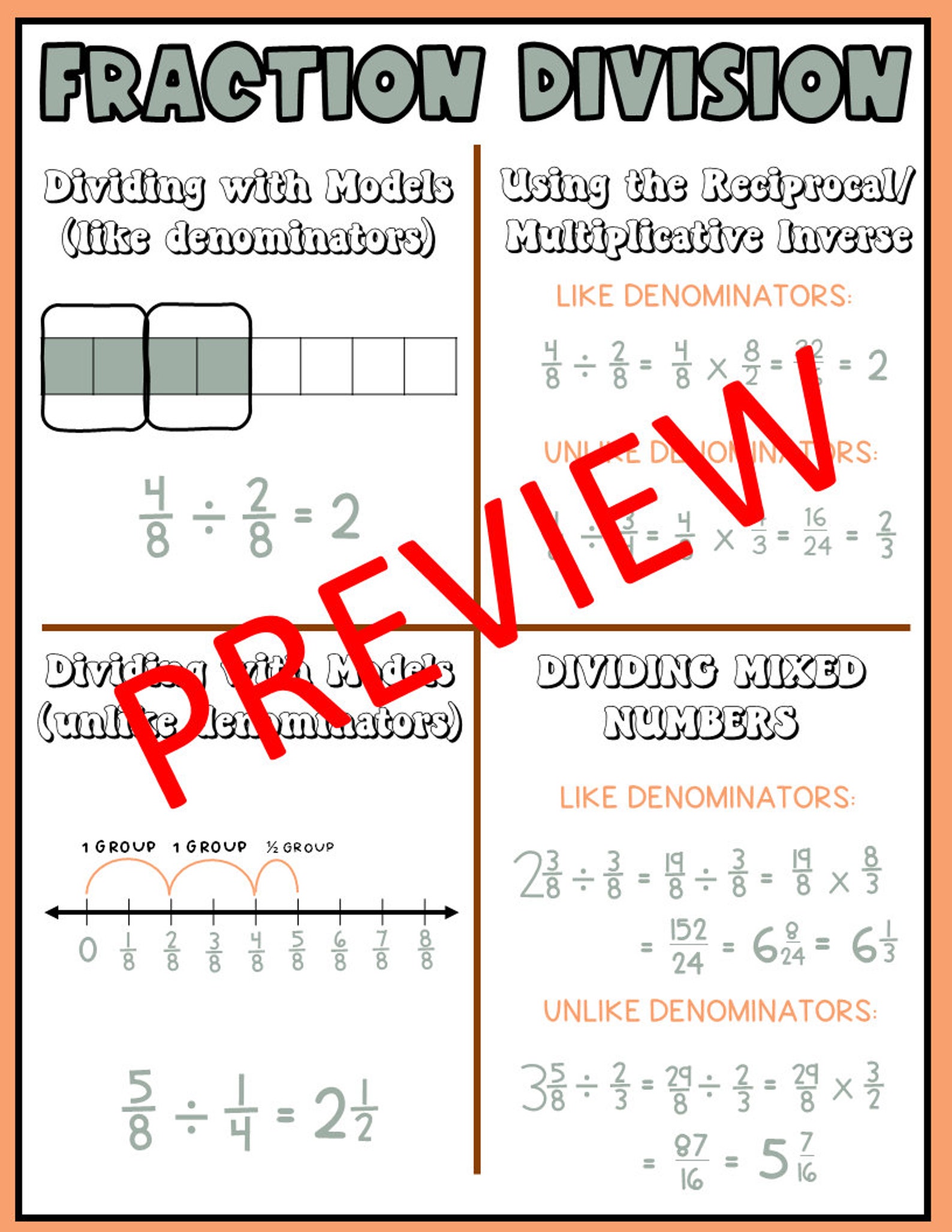 Fraction Division | Anchor Chart, Classroom Poster, Math Poster, Math ...