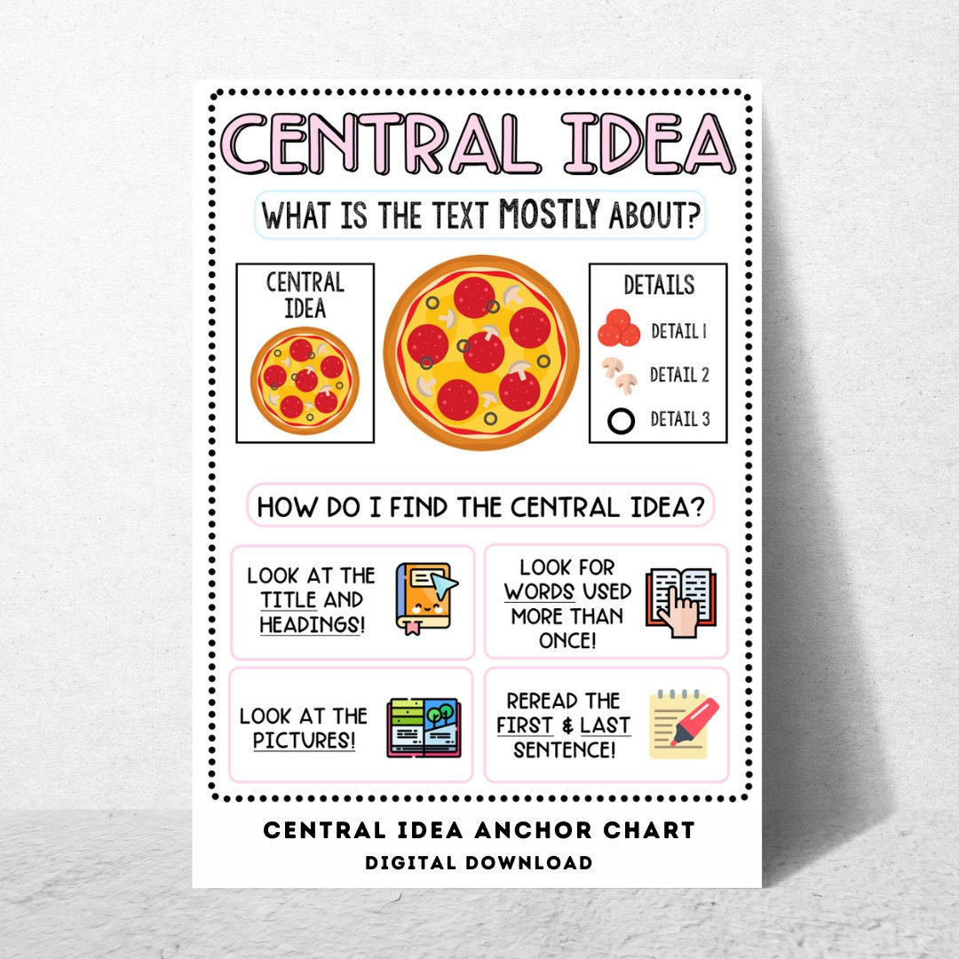 Central Idea | Anchor Chart, Classroom Poster, ELA Poster, English ...