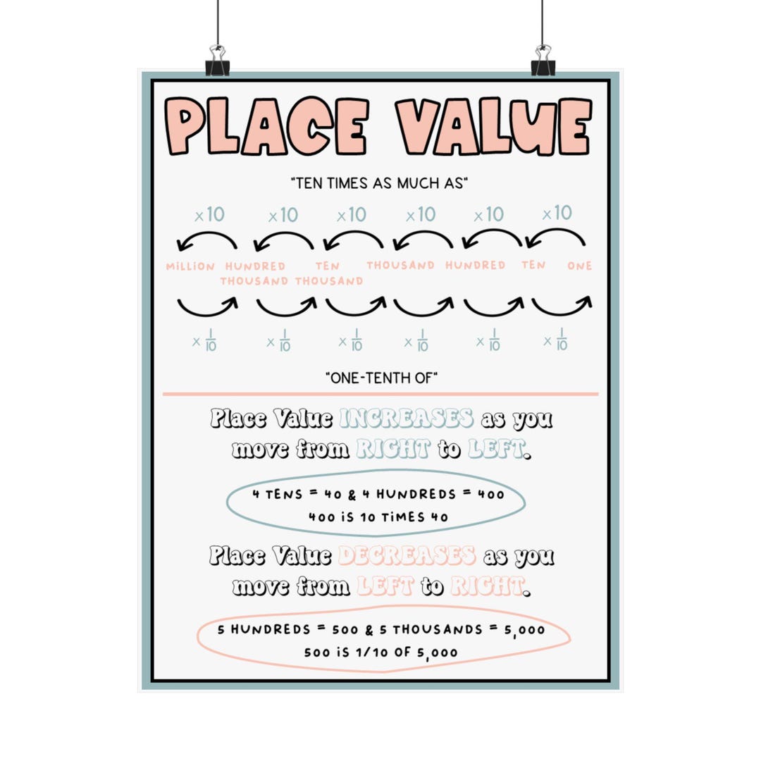 Place Value Anchor Chart, Classroom, Math Poster, Math Decorations, 6th ...