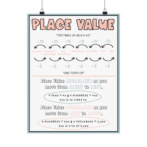 Place Value | Anchor Chart, Classroom, Math Poster, Math Decorations ...