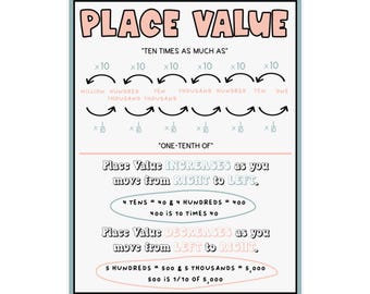 EXPONENTS 6th Grade Math Anchor Chart Poster - Etsy