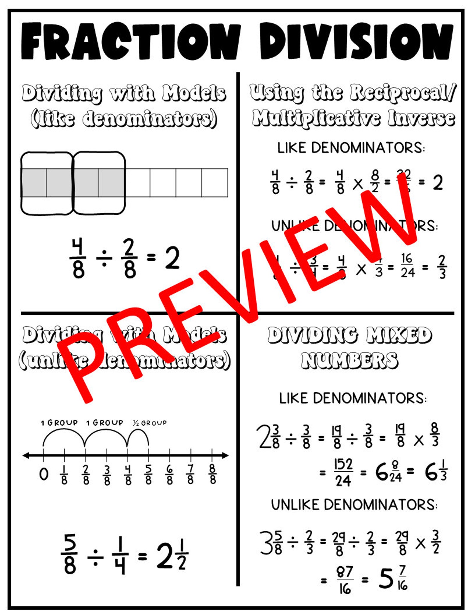 Fraction Division | Anchor Chart, Classroom Poster, Math Poster, Math ...