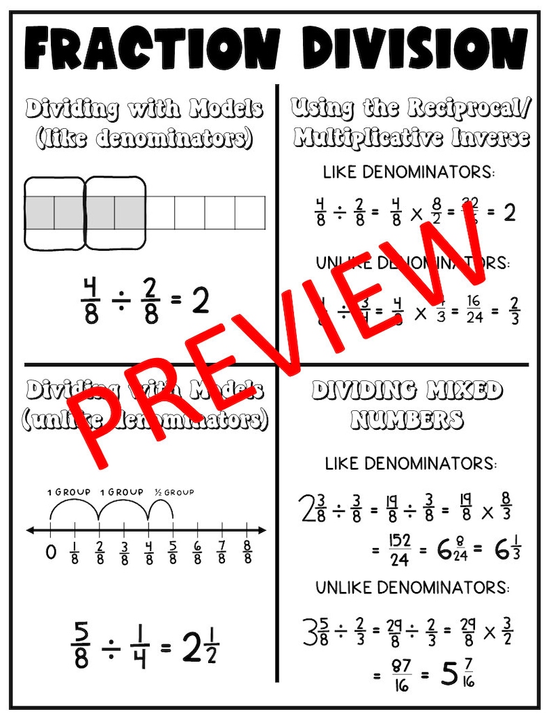 Fraction Division | Anchor Chart, Classroom Poster, Math Poster, Math ...