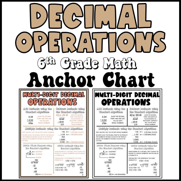 Decimal Operations | Anchor Chart, Classroom Poster, Math Poster, Math ...