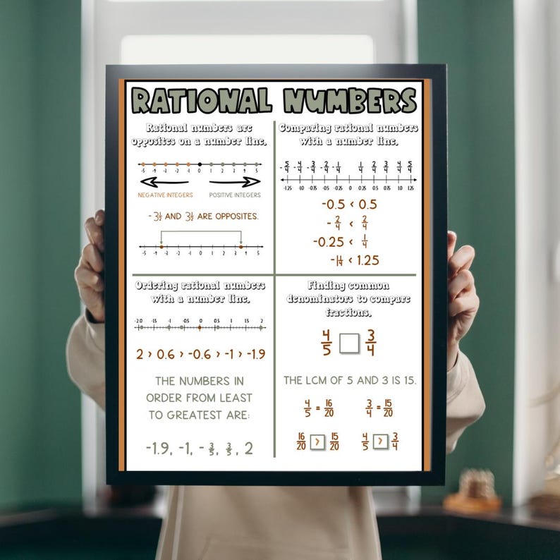 Rational Numbers | Anchor Chart, Classroom Poster, Math Poster, Math ...