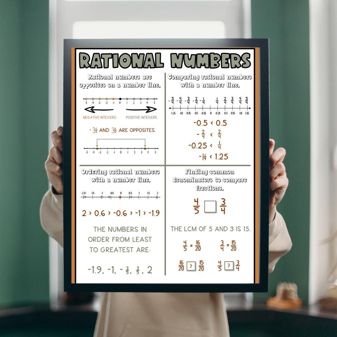 Rational Numbers | Anchor Chart, Classroom Poster, Math Poster, Math