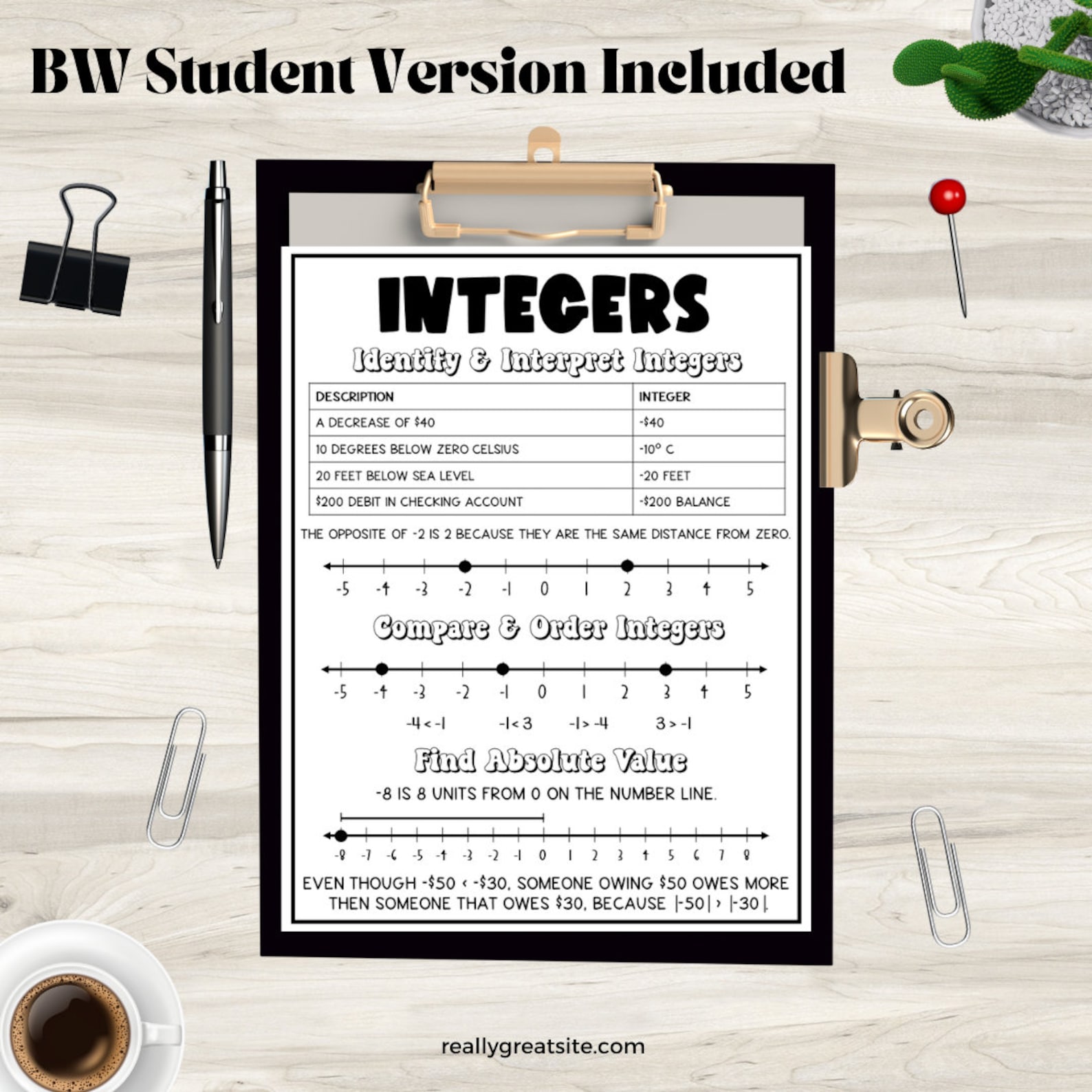 Integers Anchor Chart: 6th Grade Math Classroom Poster (digital Print ...