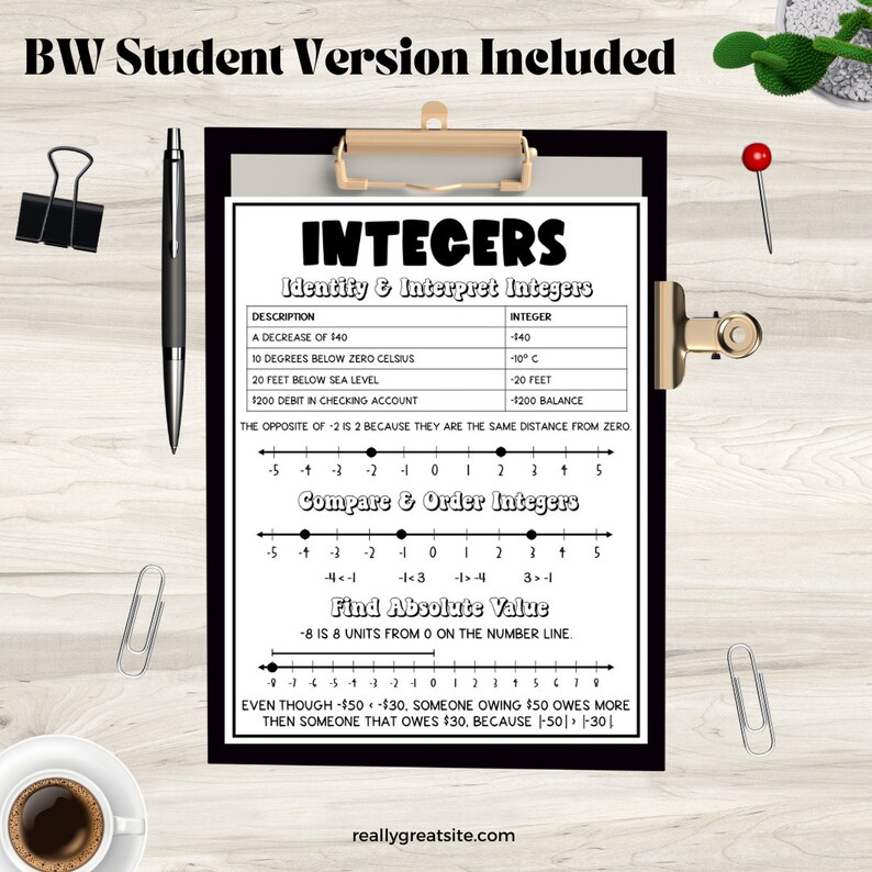 Integers Anchor Chart: 6th Grade Math Classroom Poster (digital Print ...