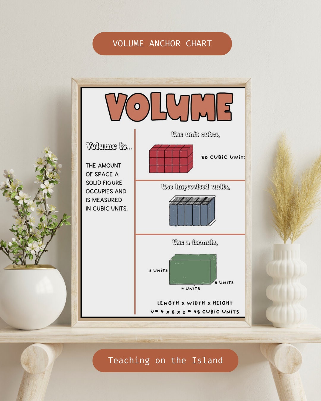 Volume | Anchor Chart, Classroom Poster, Math Poster, Math Classroom ...