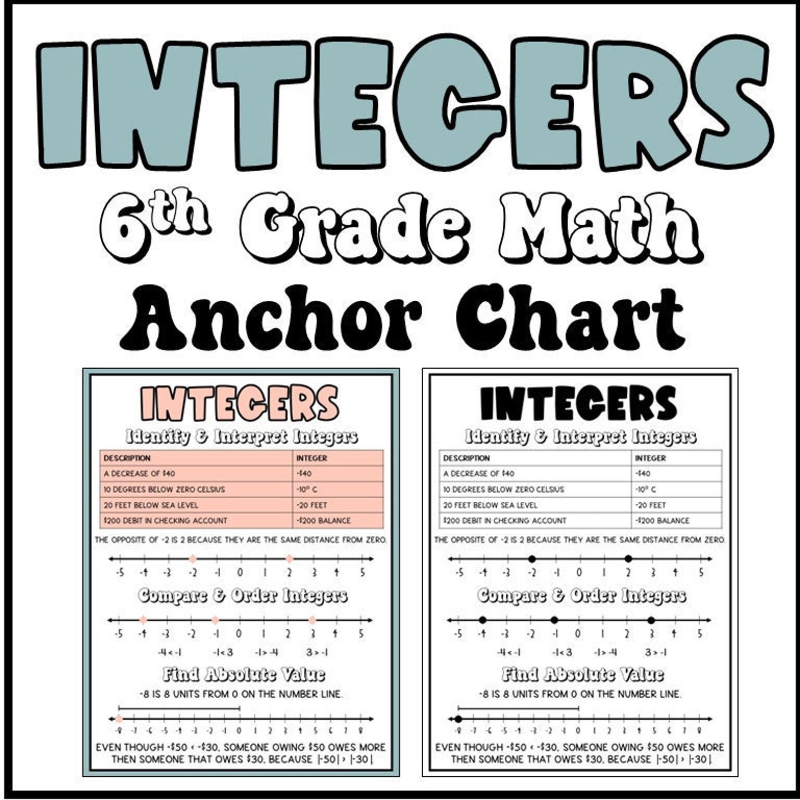 Integers Anchor Chart: 6th Grade Math Classroom Poster (digital Print ...