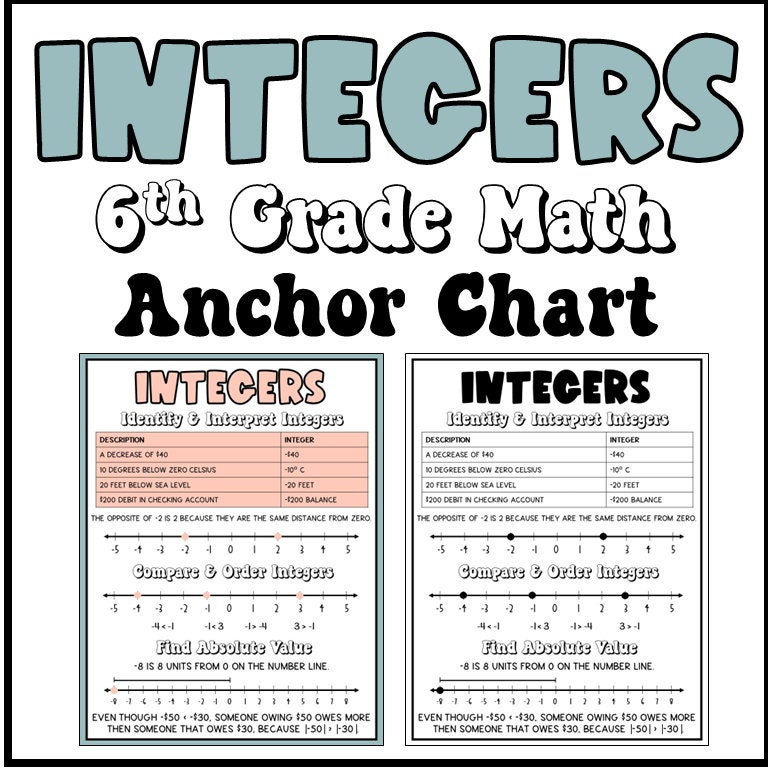Integers | Anchor Chart, Classroom Poster, Math Poster, Math Classroom ... Integers | Anchor Chart, Classroom Poster, Math Poster, Math Classroom ...