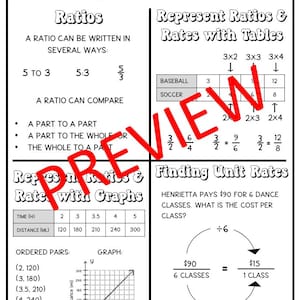 Ratios and Rates Anchor Chart: 6th Grade Math Poster (digital Print) - Etsy