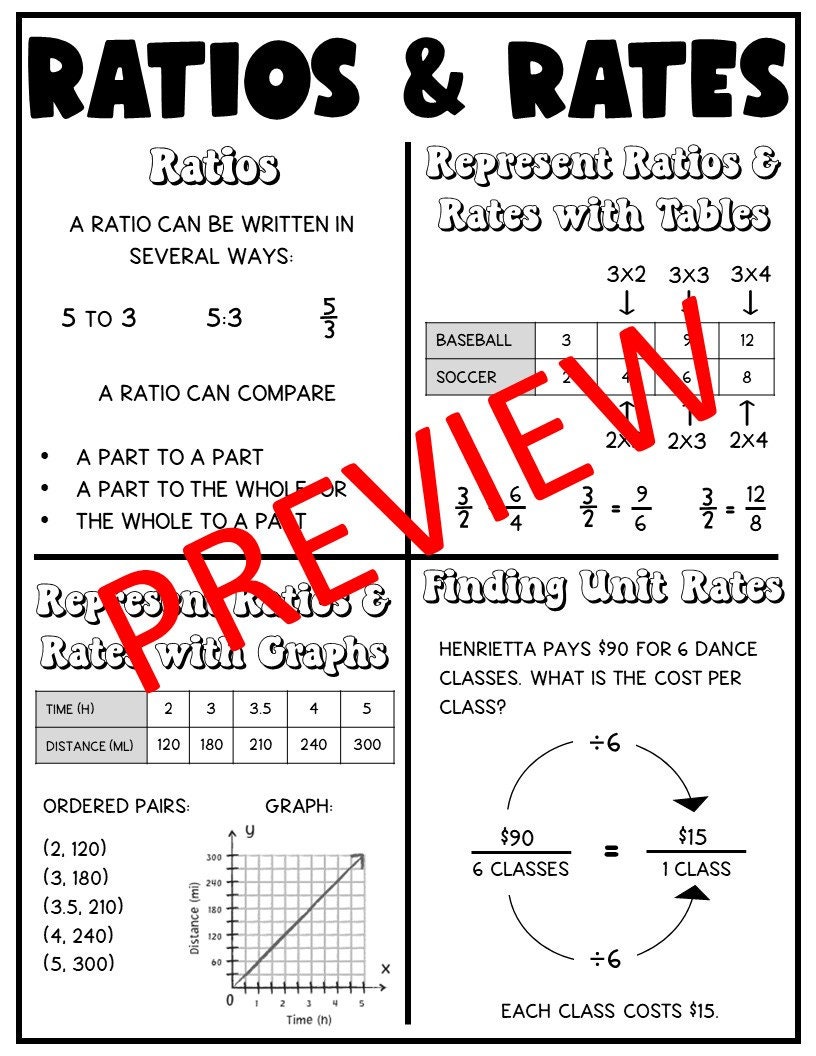 Ratios & Rates | Anchor Chart, Classroom Poster, Math Poster, Math ...